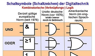 Digitaltechnik